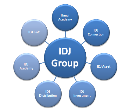 Member companies - IDJ Group - Education, Real Estate, Investment ...